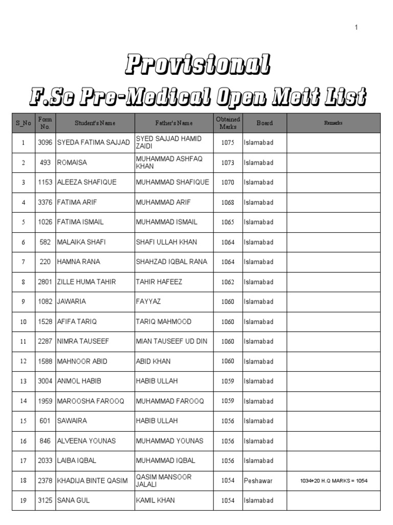FSC Merit List Jinnah College | PDF | Peshawar | Pakistan
