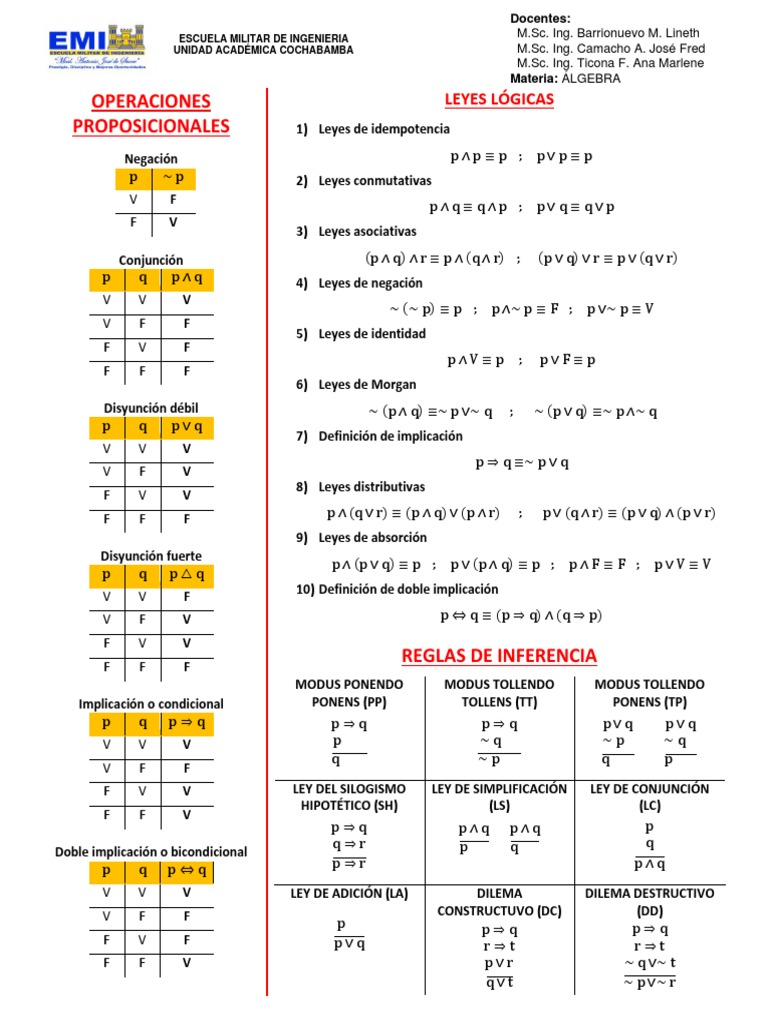 Formulario Lógica | PDF | Sintaxis | Gramática