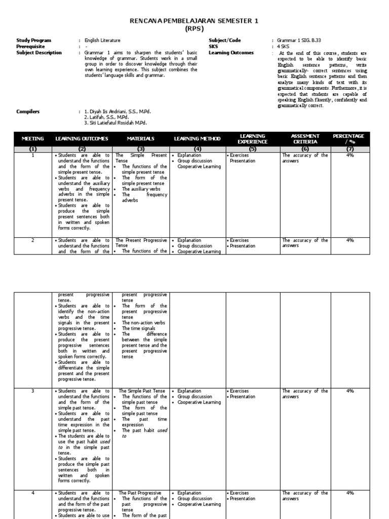 RPS Grammar | PDF | Question | Noun