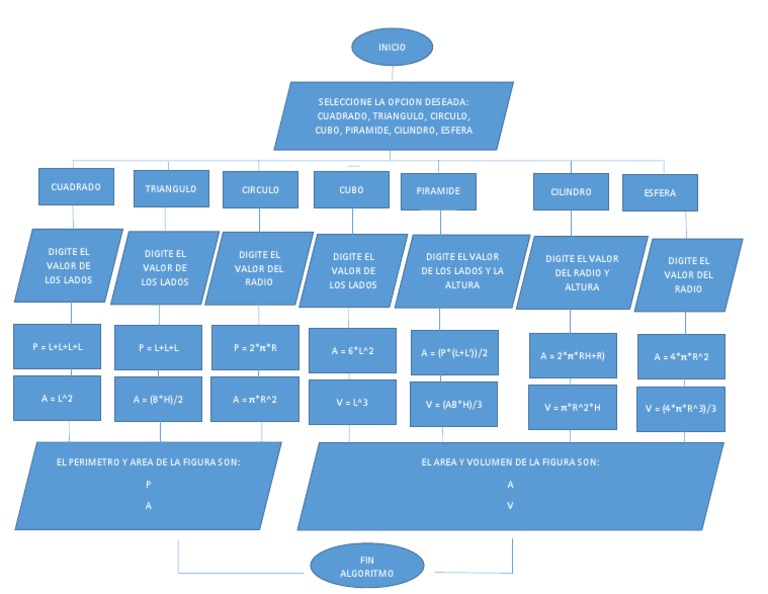 Algoritmo Figuras Geometricas | PDF