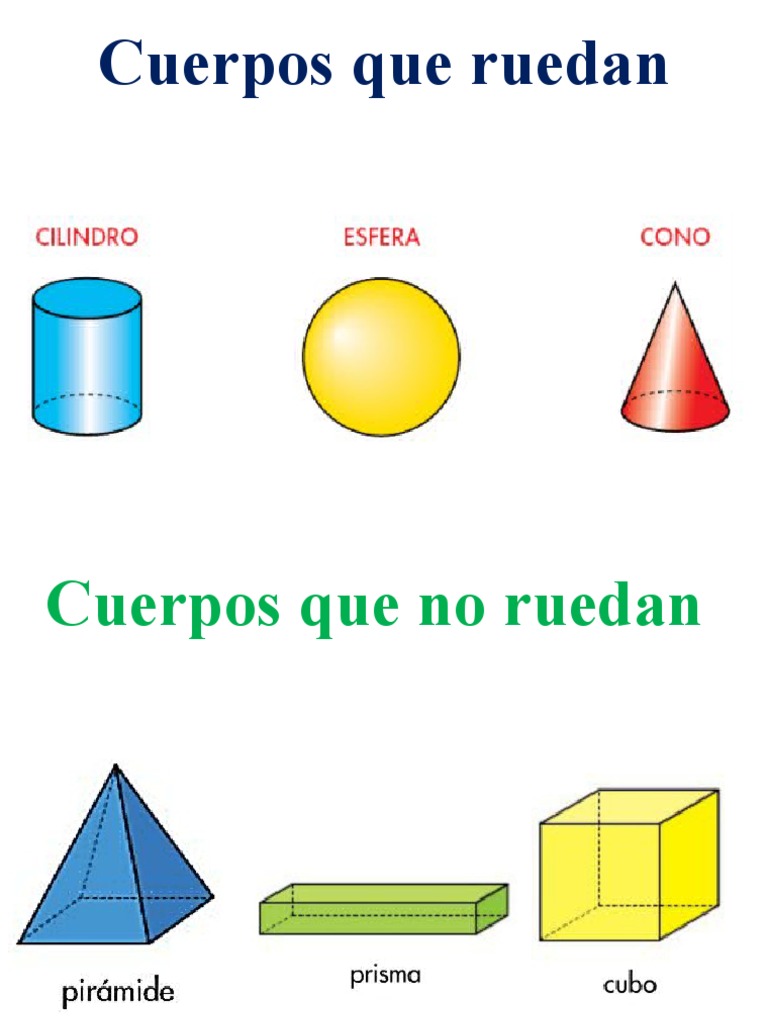 Cuerpos Q Ruedan | PDF