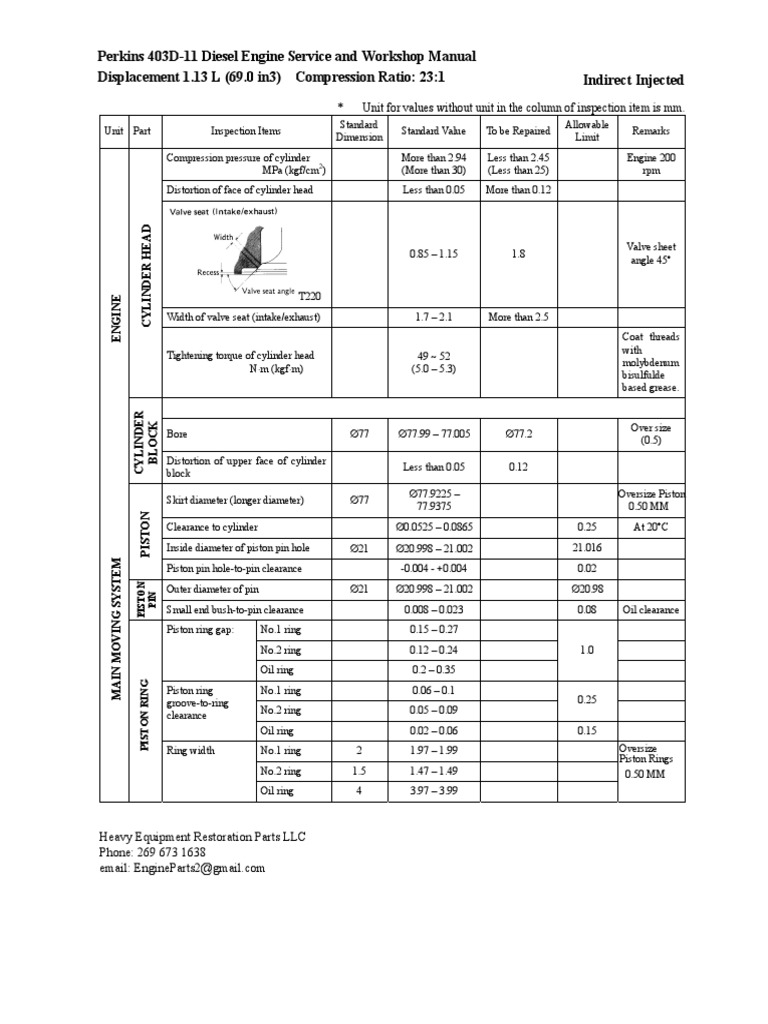 Service Specifications and Tolerances for the Perkins 403D-11 Diesel ...