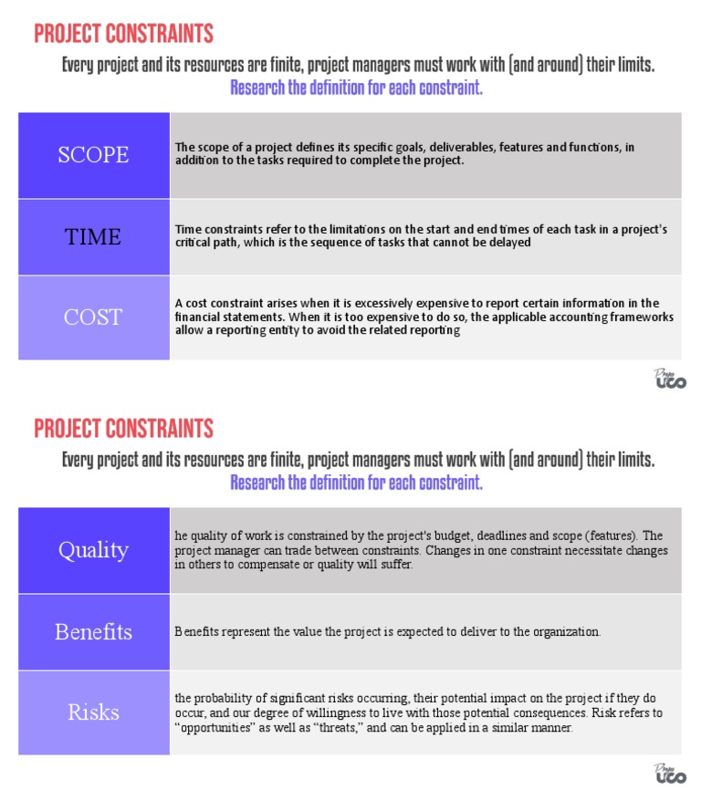 Project Management Constraints | PDF | Business
