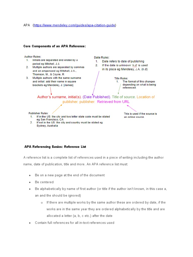 Core Components of An APA Reference | PDF | Citation | Apa Style