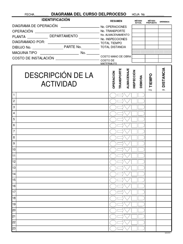 Plantilla Diagrama Fop | PDF