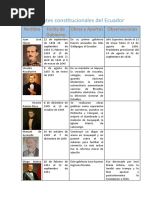 Biografia de Vicente Ramon Roca | PDF