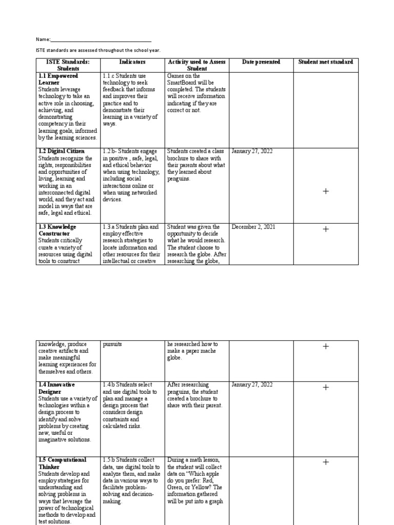 Iste Standards Technology Proficiency Assessment Tool | PDF | Learning ...