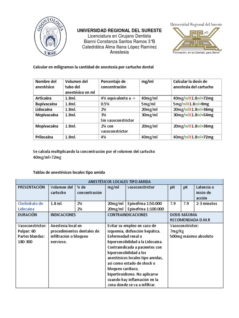 Tablas+de+anestésicos+locales+tipo+amida Bianni+Constanza+Santos+Ramos ...