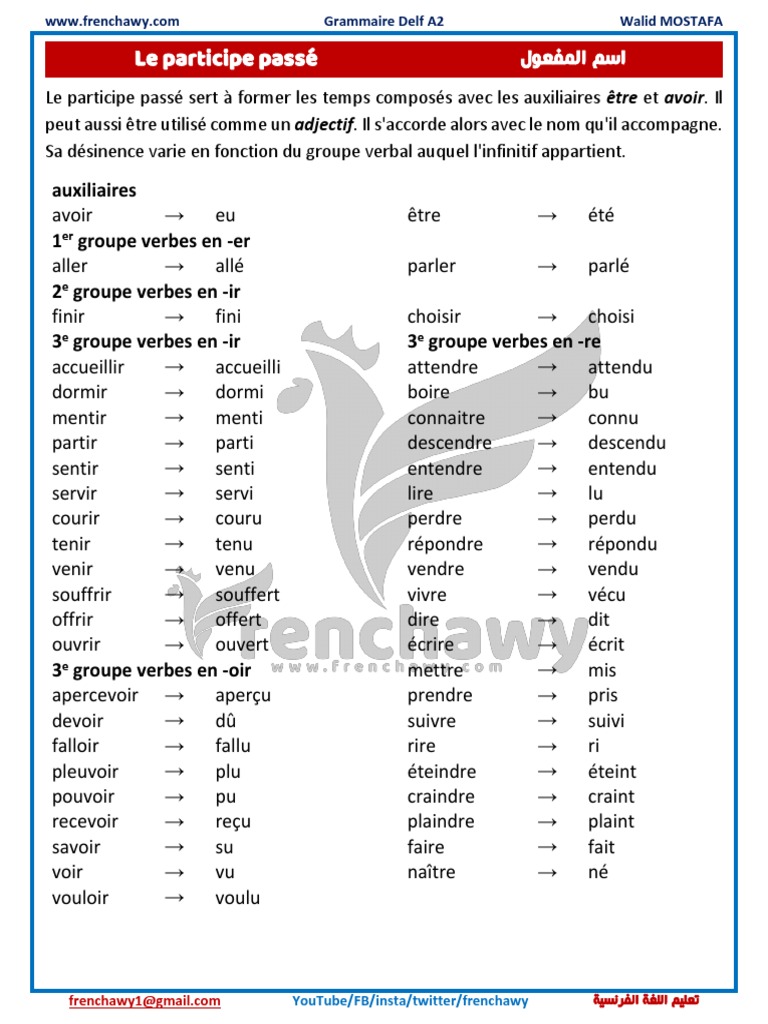 Le Participe Passé Grammaire Delf A2 | PDF | Verbe | Mécanique du langage