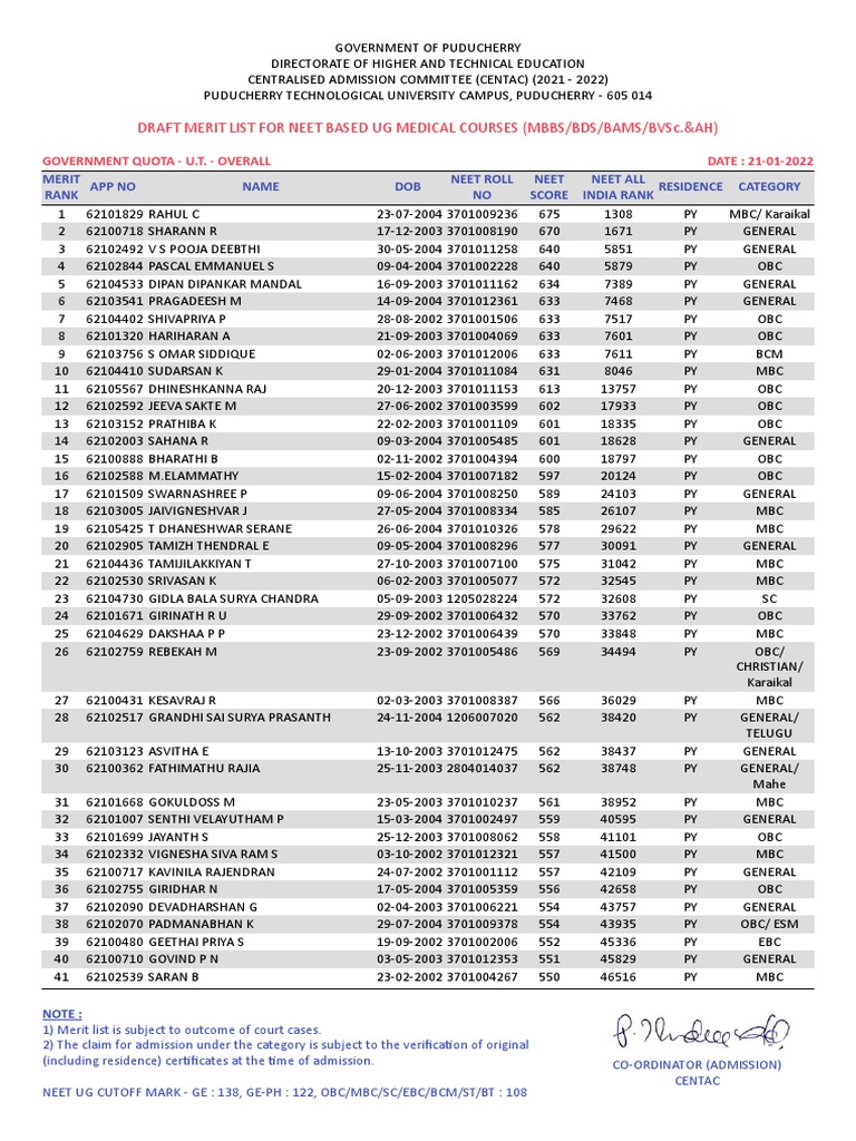 DRAFT MERIT LIST FOR NEET BASED UG MEDICAL COURSES (MBBS - BDS - BAMS - BVSc.&AH) - GOVERNMENT ...