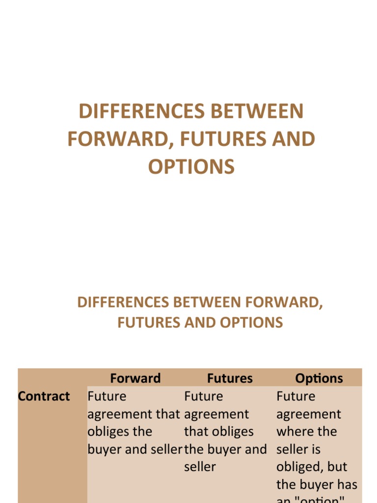 Differences Between Forward, Futures and Options | Download Free PDF ...