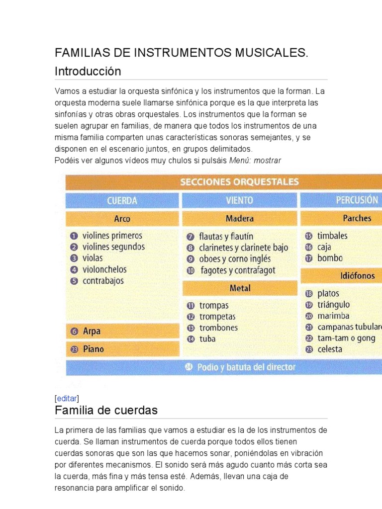 Familias de Instrumentos Musicales | PDF | Instrumentos de cuerda | Saxofón