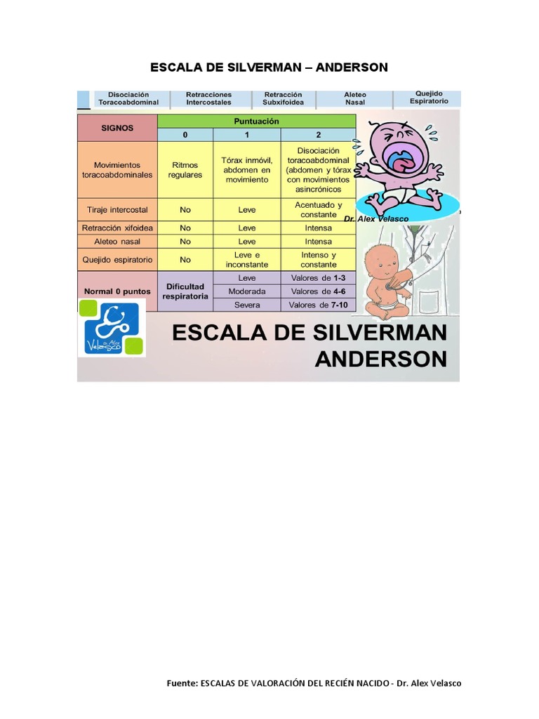 Escala de Silverman | PDF