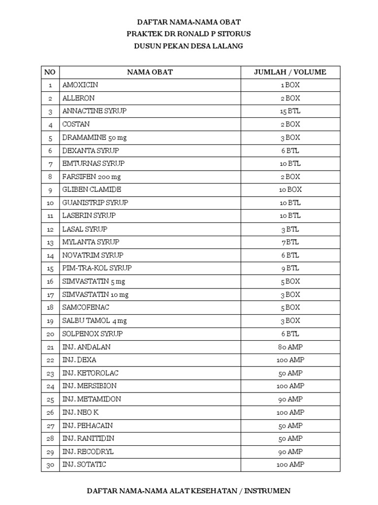 DAFTAR NAMA Obat | PDF