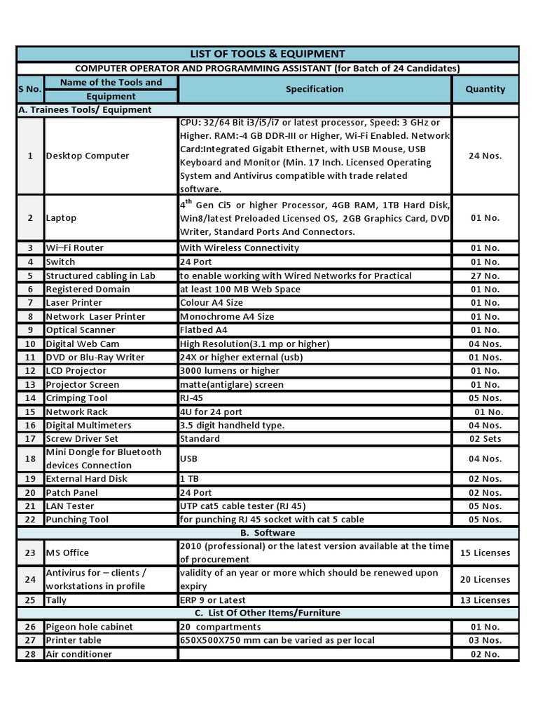 Copa Syllabus Meterial List | PDF | Usb | Wi Fi