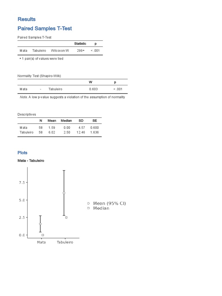 Results Paired Samples T-Test: Statistic P | PDF | Analysis Of Variance ...
