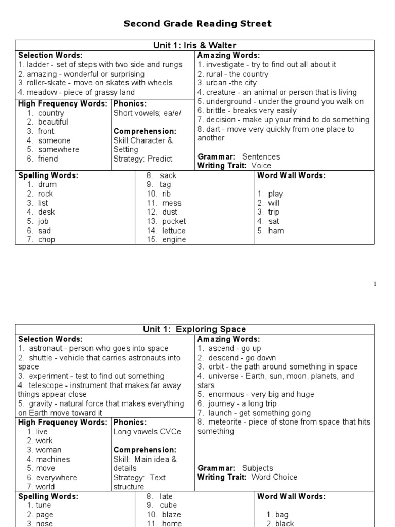 Second Grade Reading Street Unit 1 Selections | PDF | Desert | Phonics