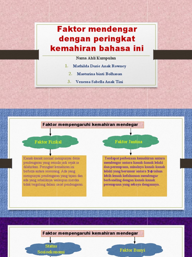 Faktor Mempengaruhi Kemahiran Mendengar | PDF | Pengembangan Diri ...