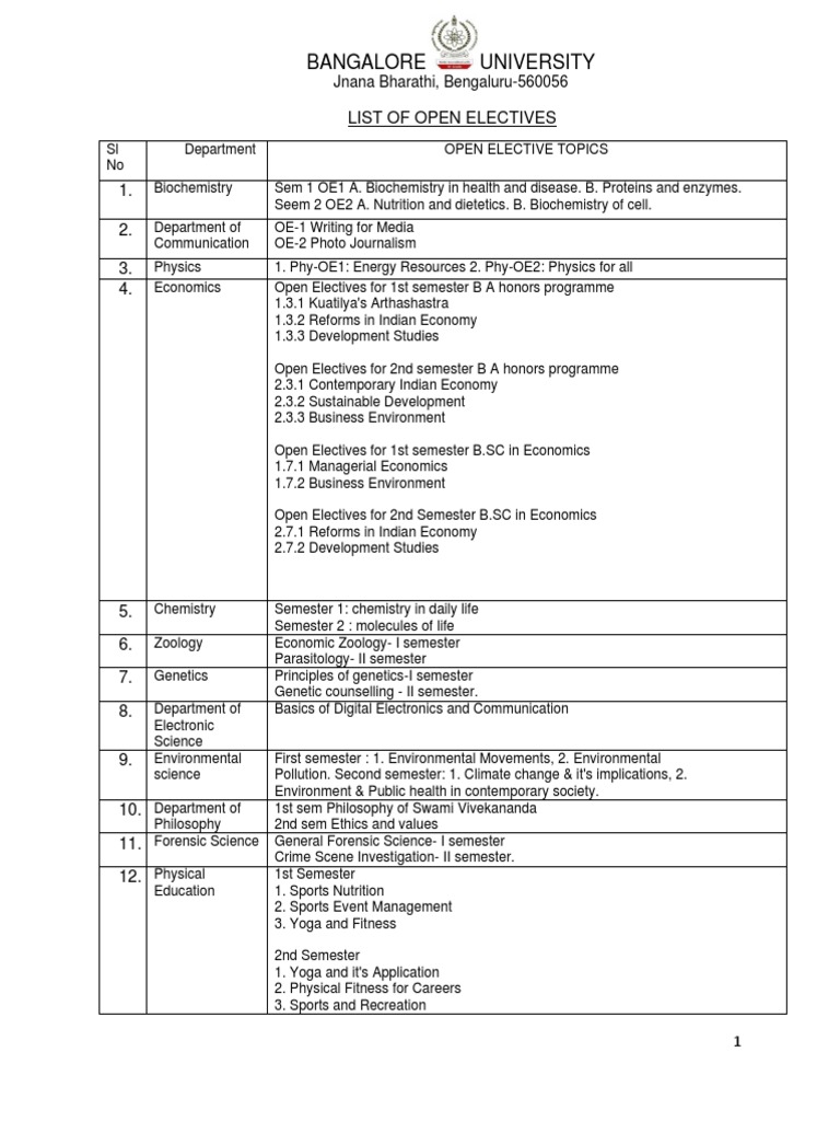 Bu List of Open Electives Ug 23112021 | PDF | Foods | Science
