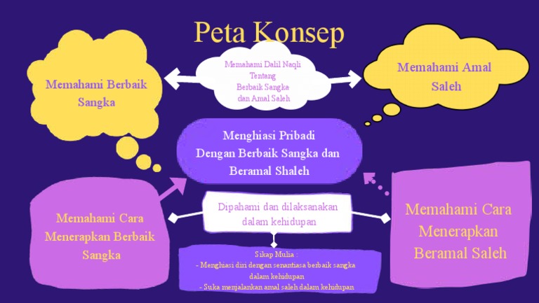 Peta Konsep Bab 10 PAI | PDF