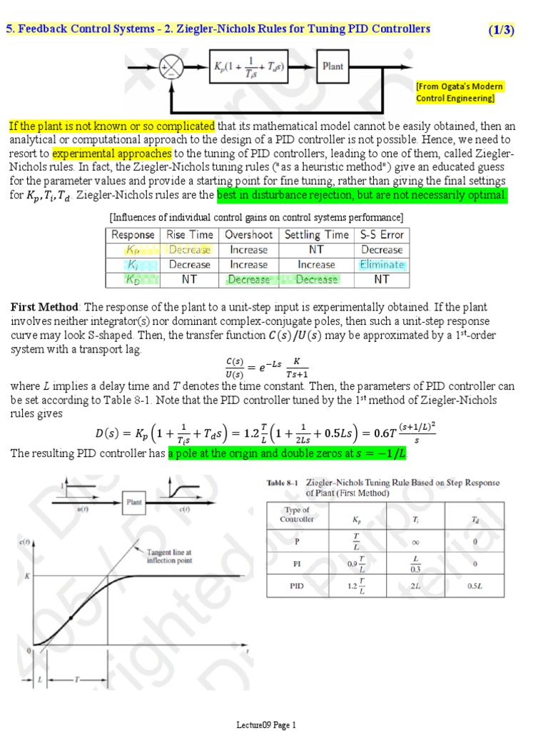 Lecture09 - 5. Feedback Control Systems-2. Ziegler-Nichols Rules For Tuning PID Controllers ...