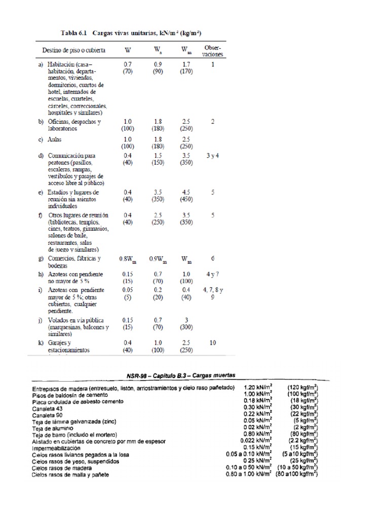 Tablas Cargas Vivas y Cargas Muertas | PDF