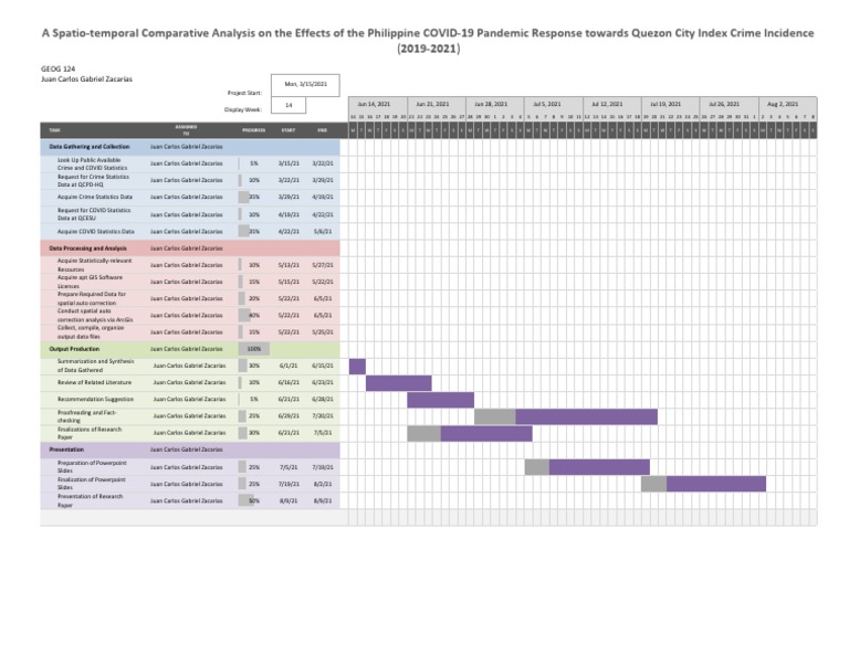 A Gantt Chart For Geog 124 | Download Free PDF | Statistics ...