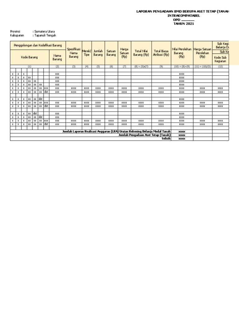 Form Laporan Pengadaan Permendagri Nomor 47 Tahun 2021 | PDF
