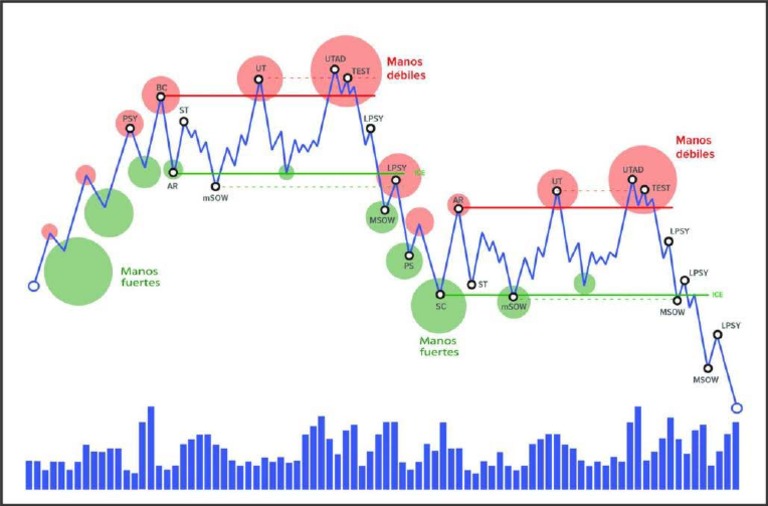 Esquema de Una Redistribución Wyckoff | PDF