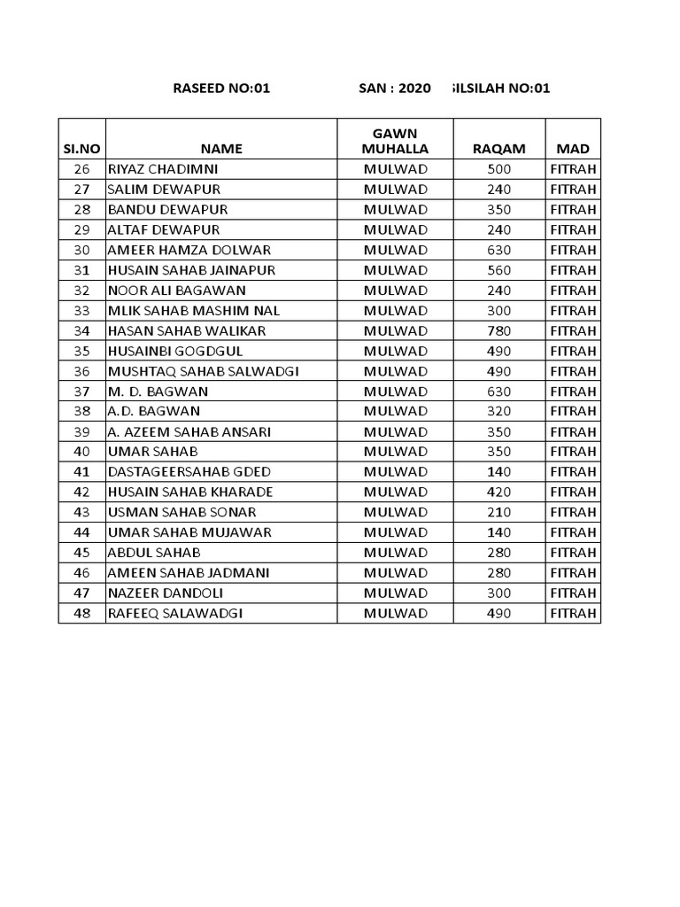 Raseed No:01 San: 2020 Silsilah No:01 Gawn Muhalla | PDF