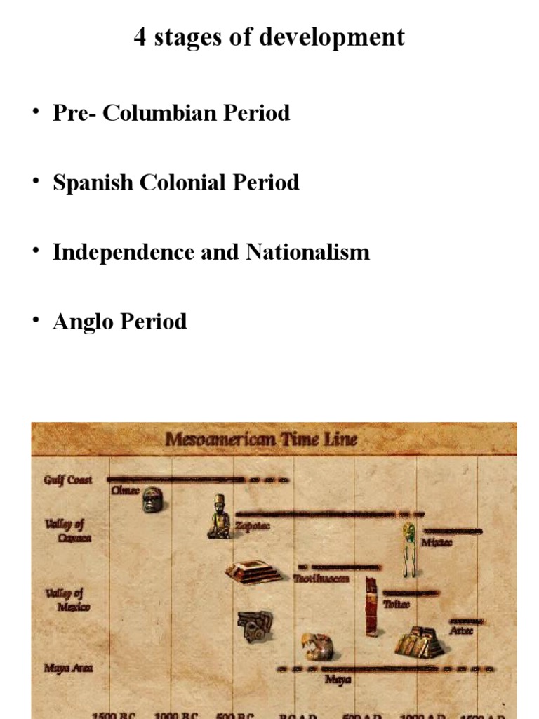 4 Stages of Development: - Pre-Columbian Period - Spanish Colonial ...
