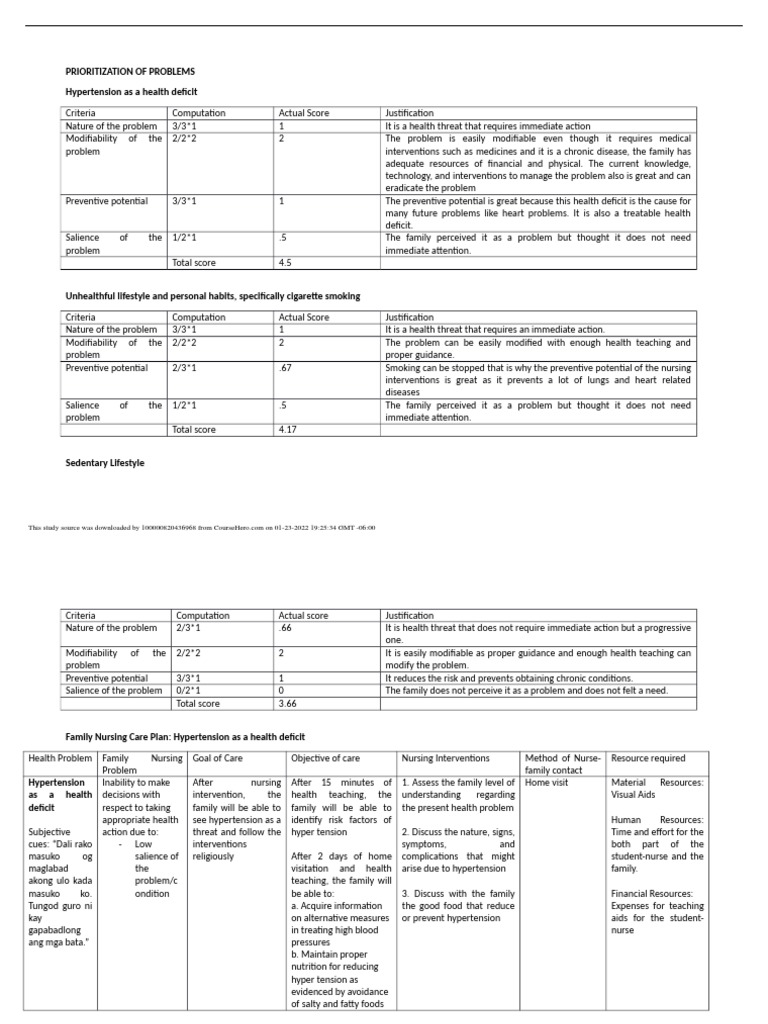 Prioritization of Problems Hypertension As A Health Deficit | PDF | Nursing | Hypertension