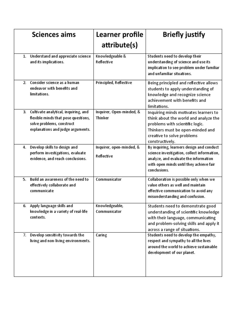 Aims and IB Learner Profile-JL | PDF | Learning | Science