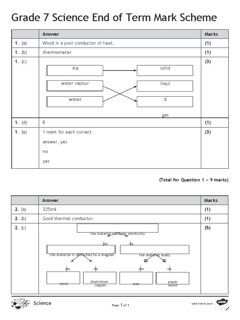 ISA Grade 7 Science End of Term Exam Ans | PDF | Filtration | Mixture