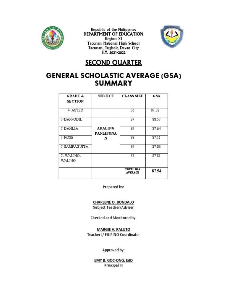 General Scholastic Average (Gsa) : Second Quarter | PDF | Philippines ...
