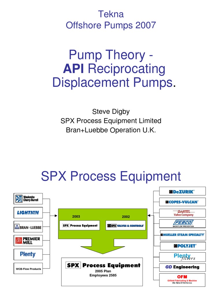 API Pump Theory | PDF | Pump | Fluid Dynamics