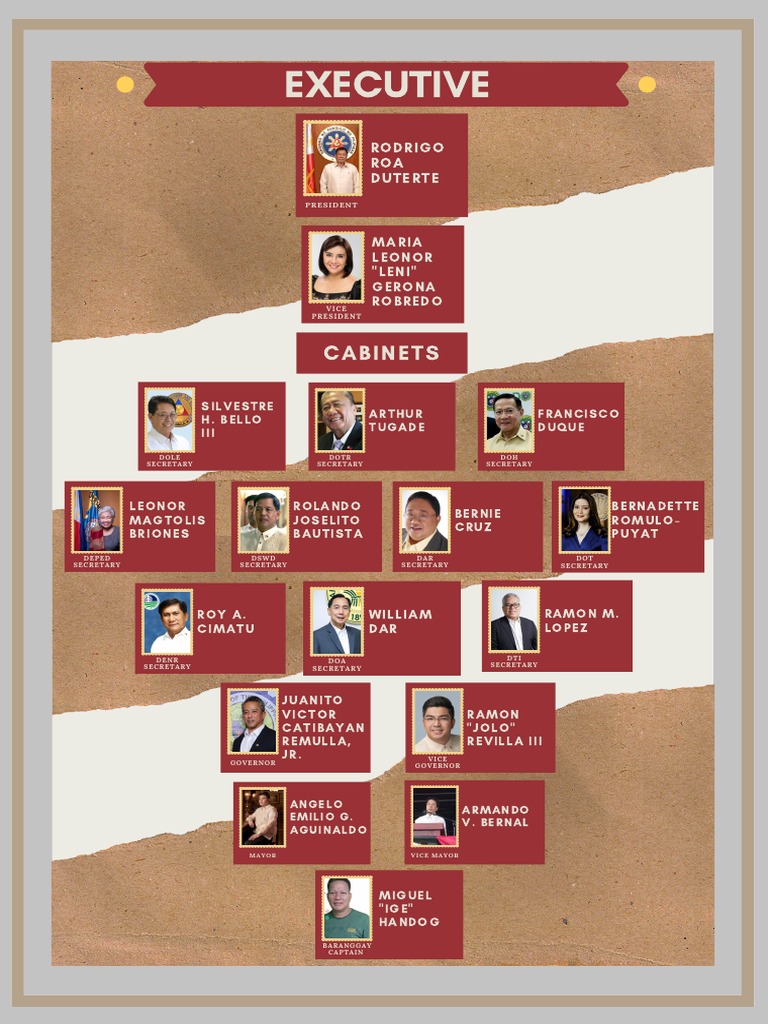 3 Branches of The Government | PDF | Government | Philippines