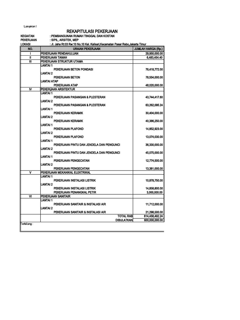 Rincian Dan Progress Pekerjaan Rumah Dan Kostan Ibu Nurhayati PANDOWO 9-2-22 | PDF