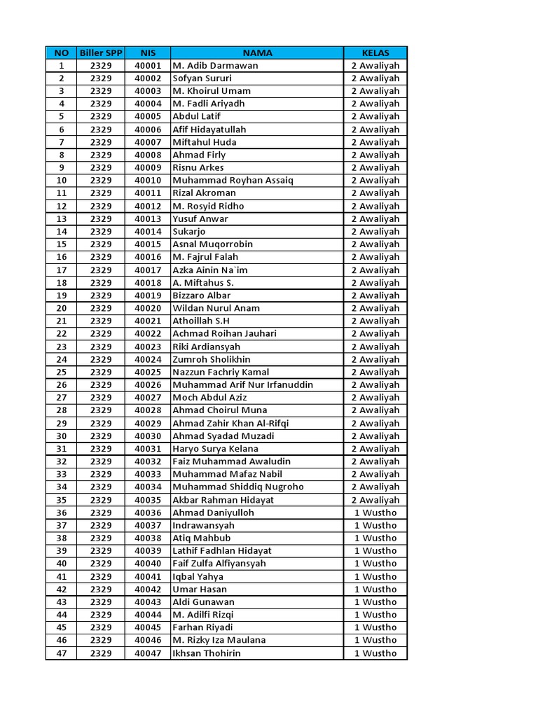 No. Rek BSI VA Mahasiswa | PDF