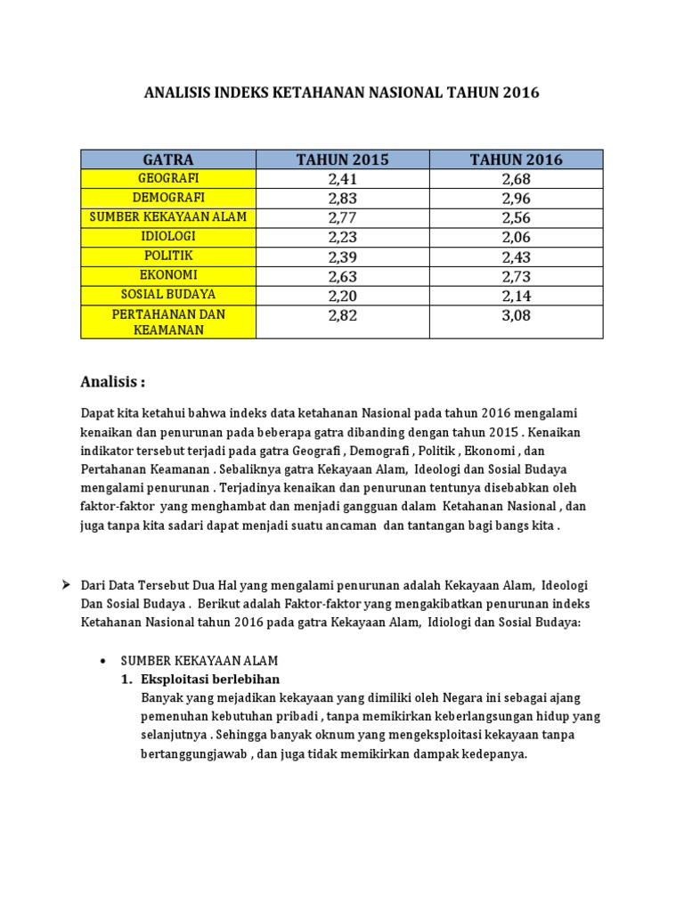 Analisis Indeks Ketahanan Nasional Tahun 2016 | PDF