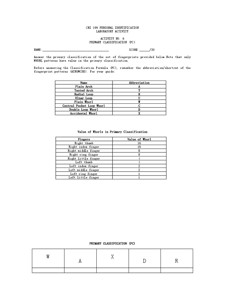 Activity No. 6 Primary Classification | PDF | Fingerprint | Thumb