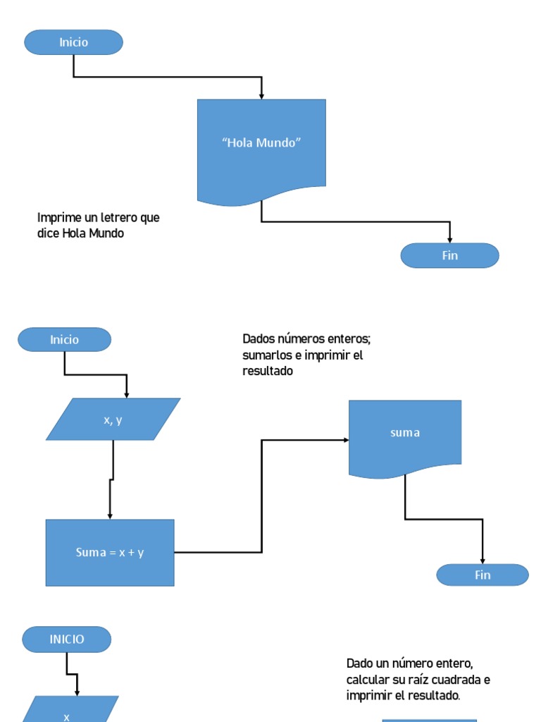Diagramas de Flujo | PDF | Álgebra | Análisis complejo