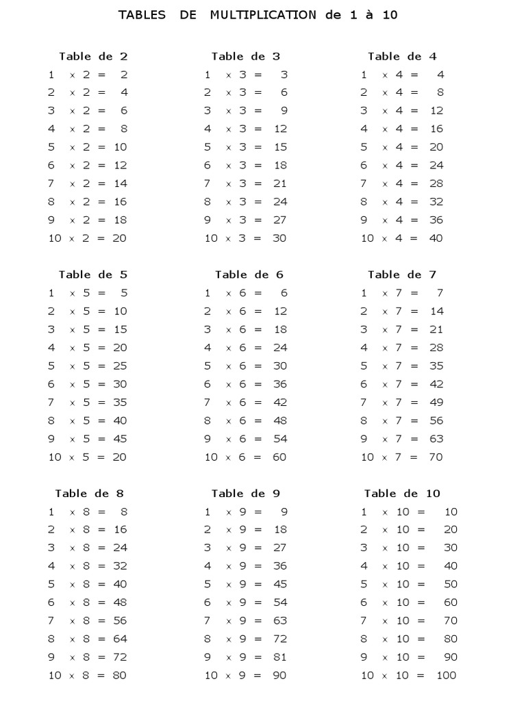 Tables de Multiplication de 1 A 19 | PDF