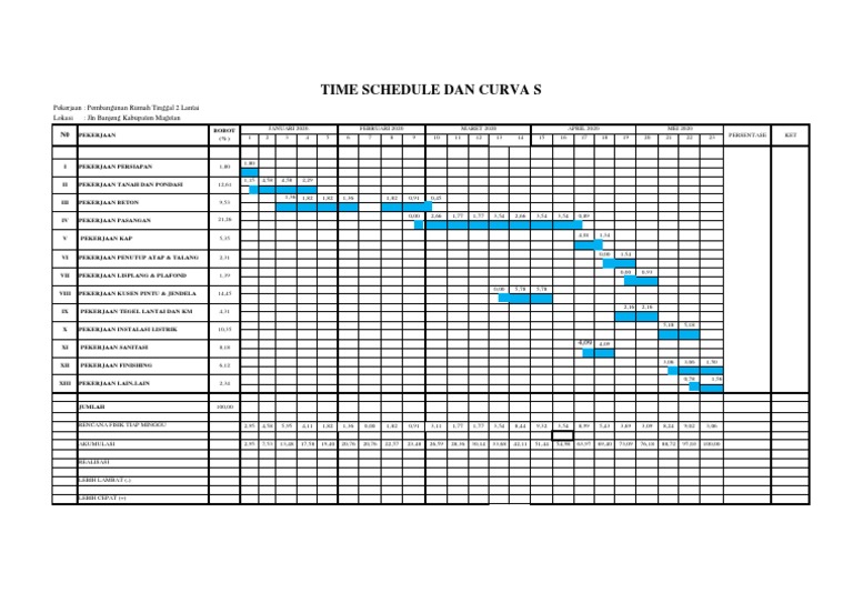 Time Schedule Dan Curva S: Pekerjaan: Pembangunan Rumah Tinggal 2 ...