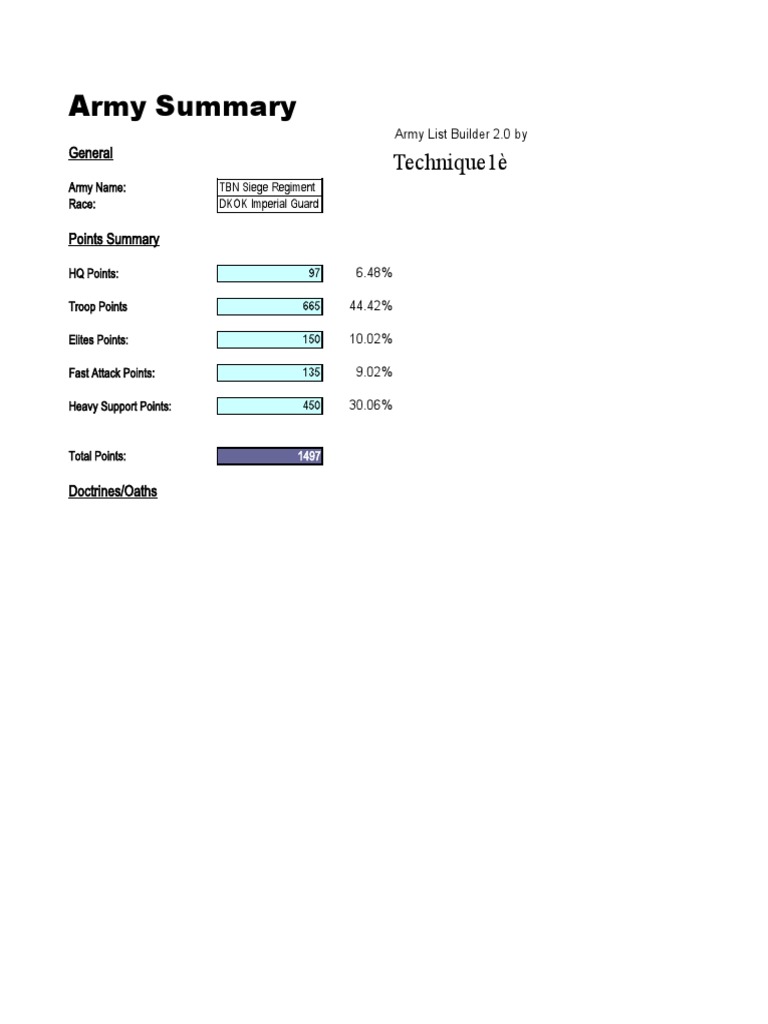 Army Roster and Point Breakdown for the TBN Siege Regiment DKOK ...