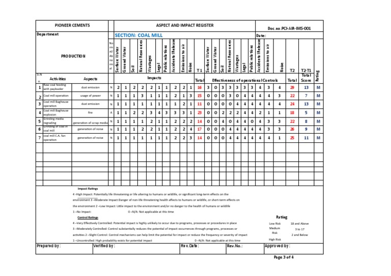 ASPECT IMPACT REGISTER - Coal Mill | PDF | Environment | Earth Sciences