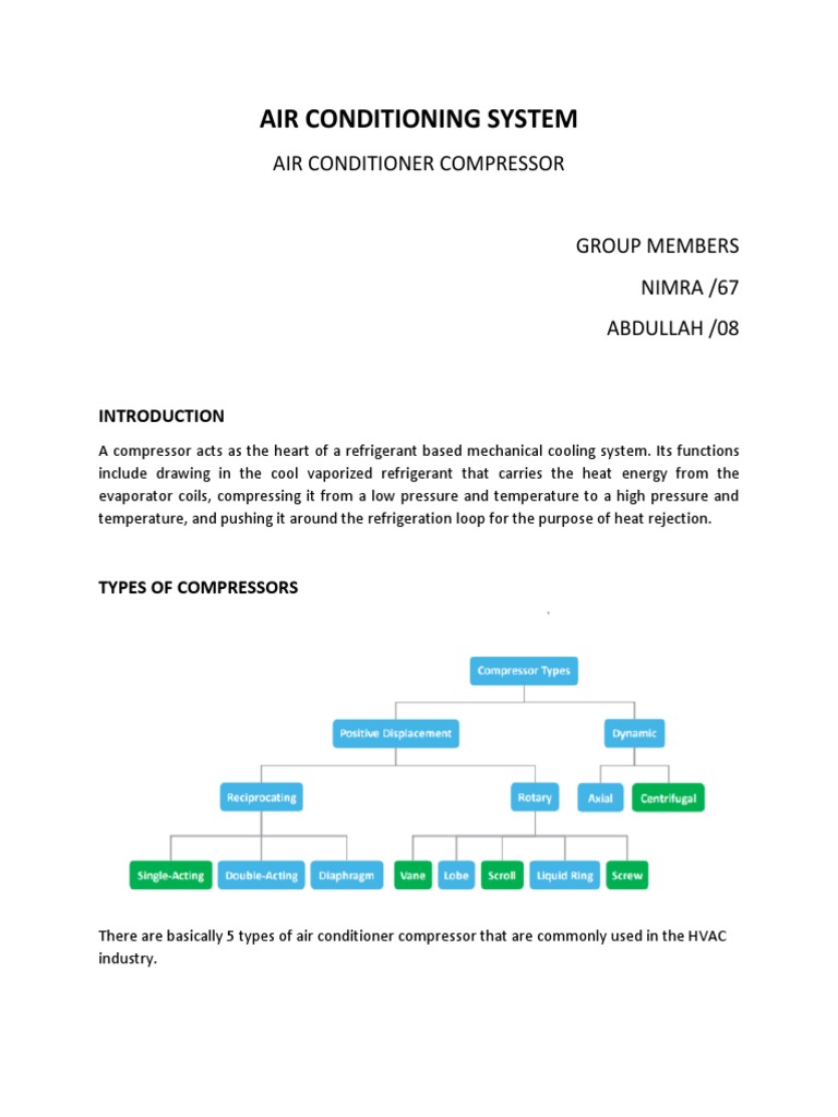 An In-Depth Look at the Types of Air Conditioner Compressors Commonly ...