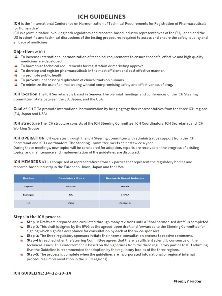 Ich Guidelines | PDF | Health Care | Pharmacology