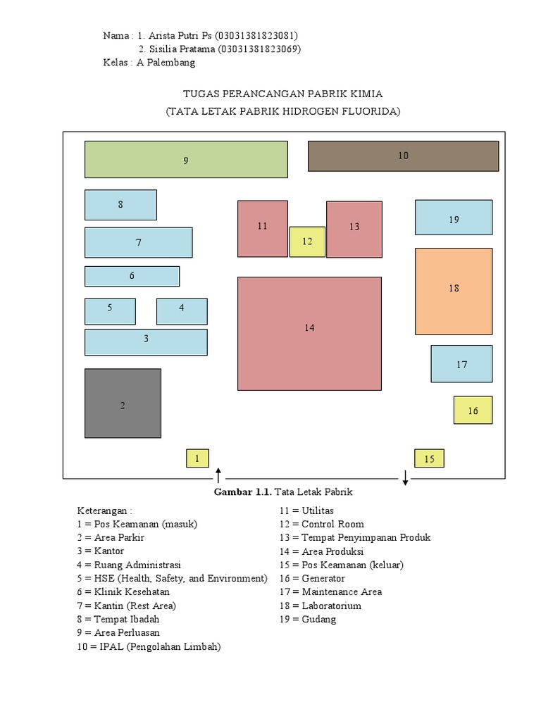 Tugas PPK 13 - Arista Putri Ps (081) Dan Sisilia Pratama | PDF