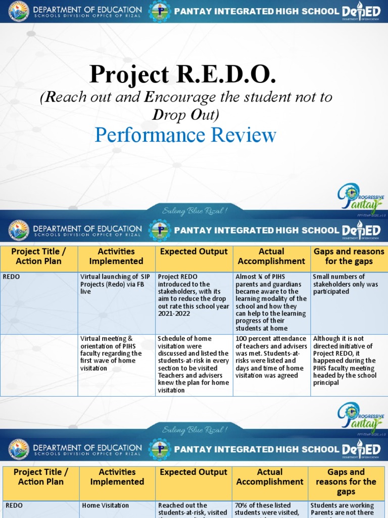 Project R.E.D.O.: (Reach Out and Encourage The Student Not To | PDF | Learning | Behavior ...
